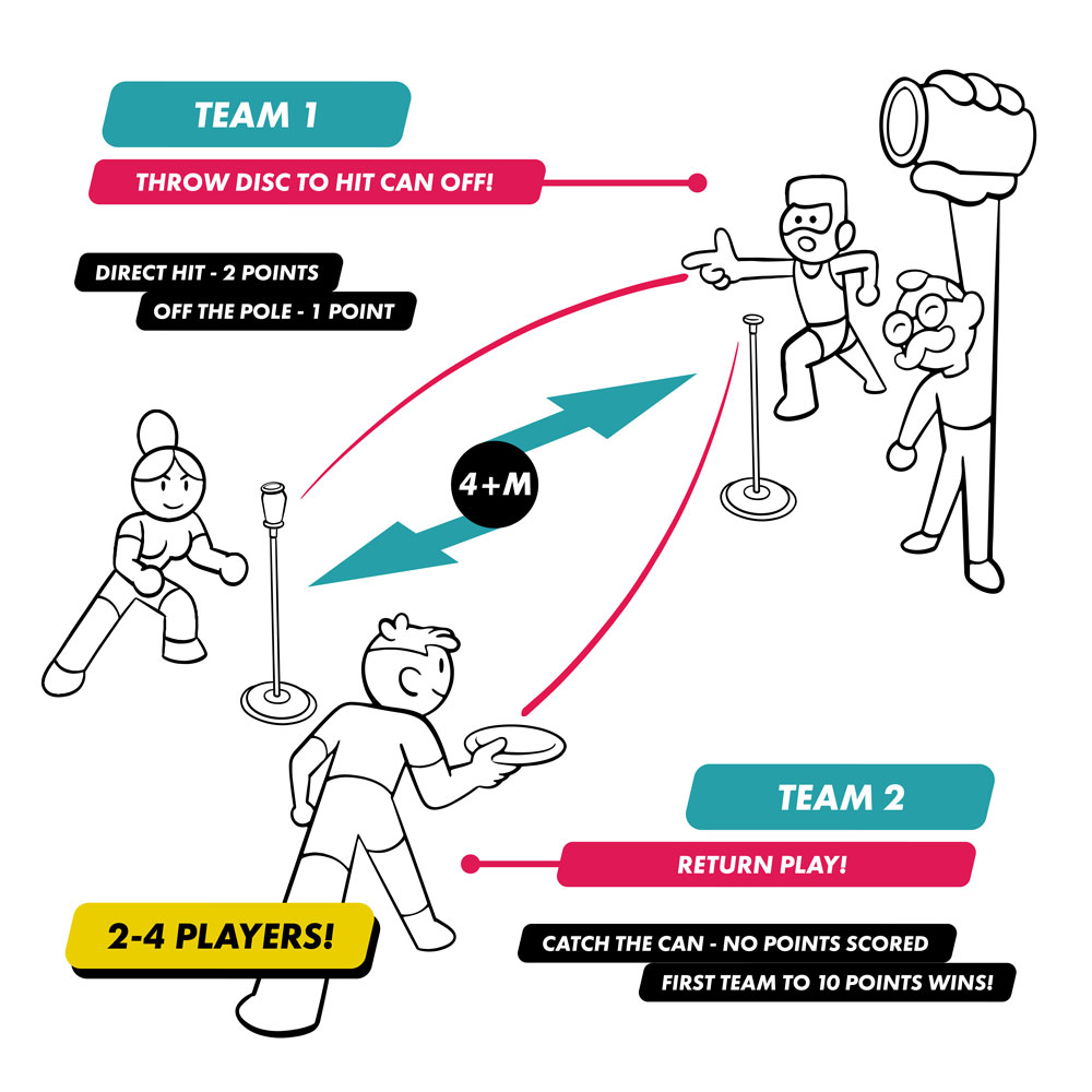 CANOFF! Flying Disc Game - Canoff